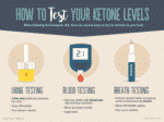 What Is Acetone and What Does It Mean for Ketogenic Dieters?