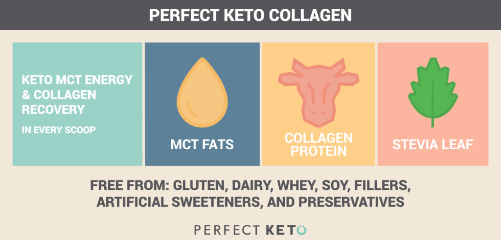 When and How to Use Perfect Keto Collagen - Perfect Keto