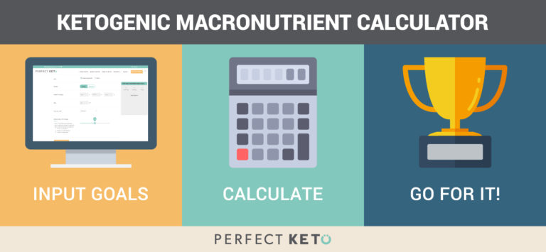 Keto Calculator: The Easy Keto Macro Calculator