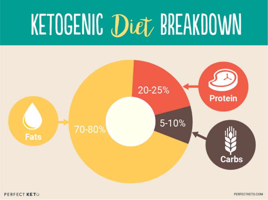 Keto And PCOS How A Ketogenic Diet Treats Polycystic Ovarian Syndrome Keto And PCOS How A Ketogenic Diet Treats Polycystic Ovarian Syndrome