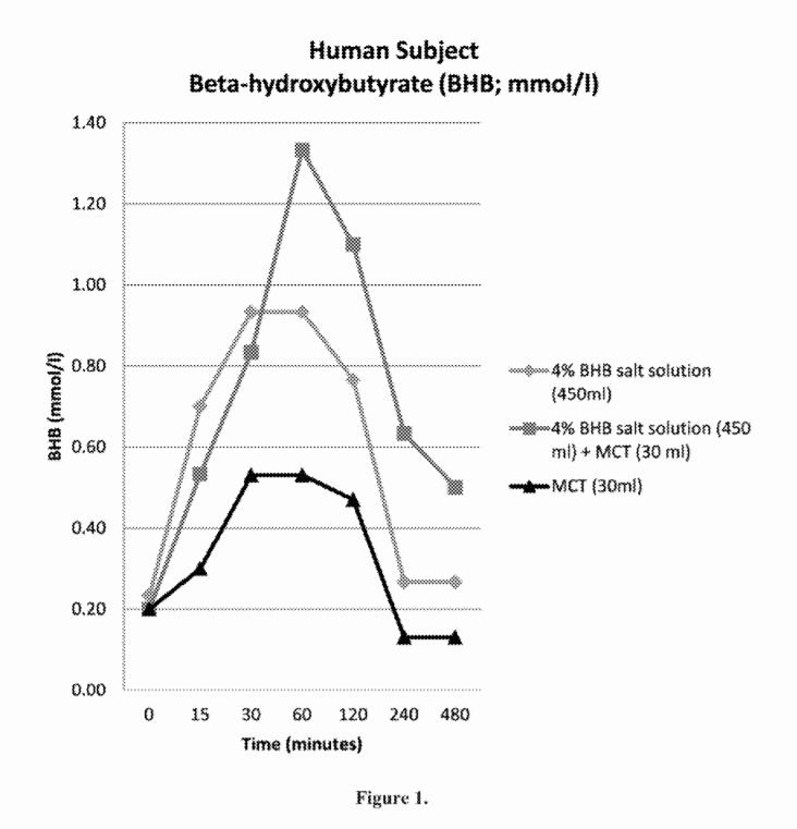 BHB: What it Is & Why It’s The Cleanest Fuel For Your Body