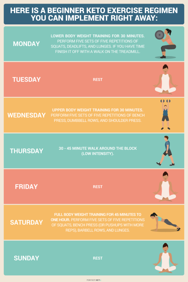 Keto Diet Tips: 18 Essential Tips for Success on the Ketogenic Diet