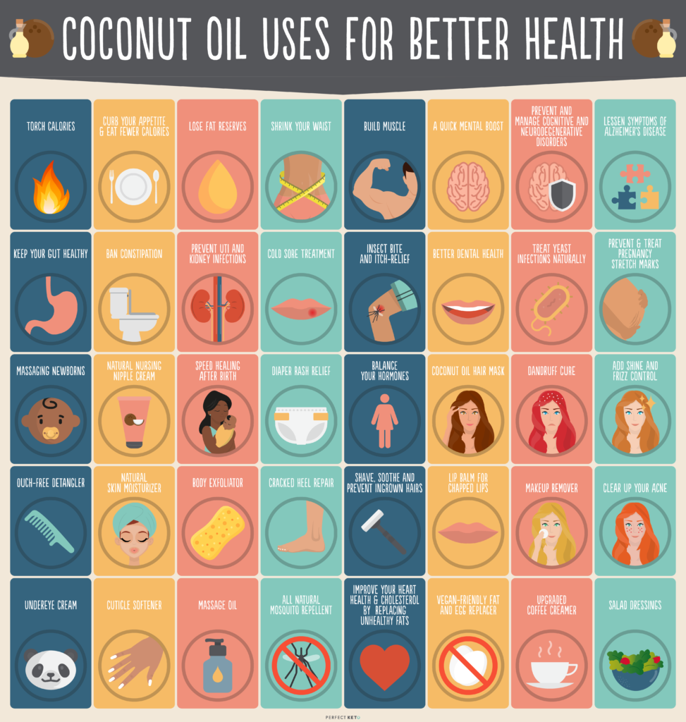 40+ Coconut Oil Uses for Your Hair, Body and Appetite