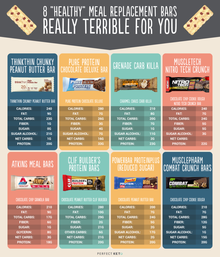 Meal Replacement Bars: 8 That May Kick You Out of Ketosis