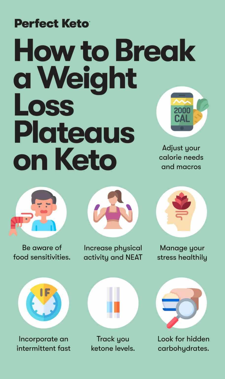 Keto Plateau: Causes and How to Break Weight Loss Plateaus - Perfect Keto