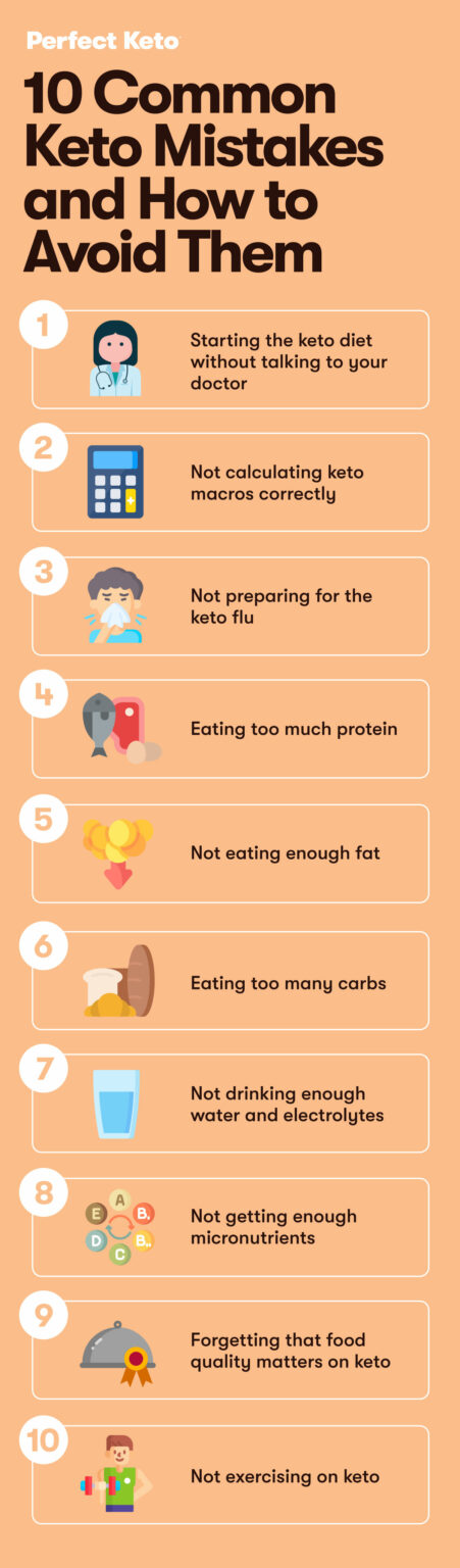 10 Common Keto Mistakes Beginners Should Avoid - Perfect Keto