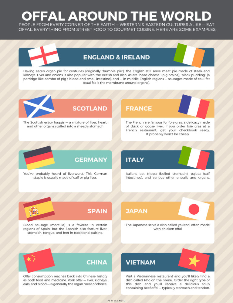 Eating Offal 101: The Keto Guide To Organ Meats - Perfect Keto