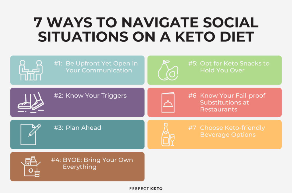 Keto With Friends and Family: Handling Social Situations on the Keto ...