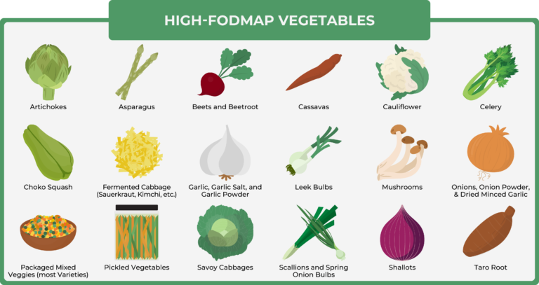 FODMAPs 101: The Complete Beginner’s Guide - Perfect Keto
