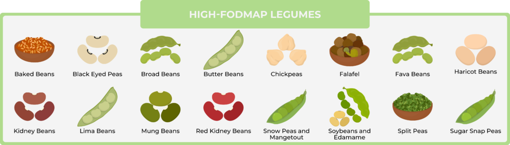 FODMAPs 101: The Complete Beginner’s Guide - Perfect Keto