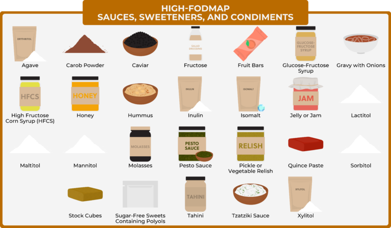 FODMAPs 101: The Complete Beginner’s Guide - Perfect Keto