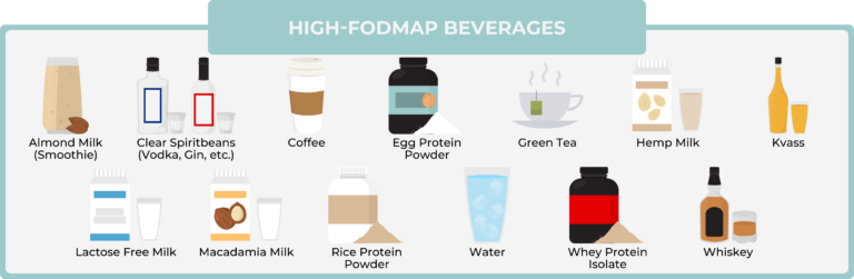 FODMAPs 101: The Complete Beginner’s Guide - Perfect Keto