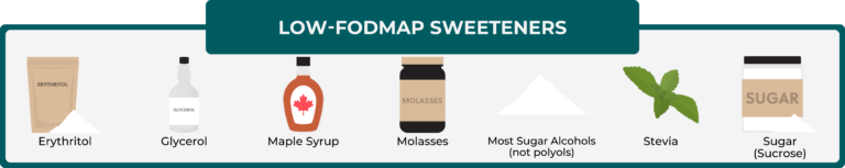 FODMAPs 101: The Complete Beginner’s Guide - Perfect Keto