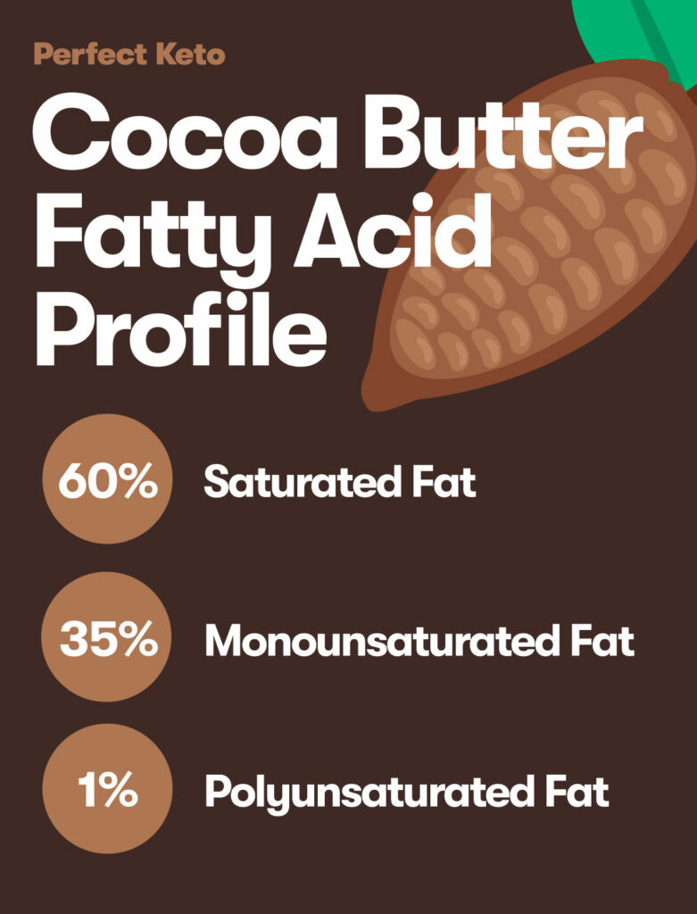 What is Cacao Butter? - Perfect Keto