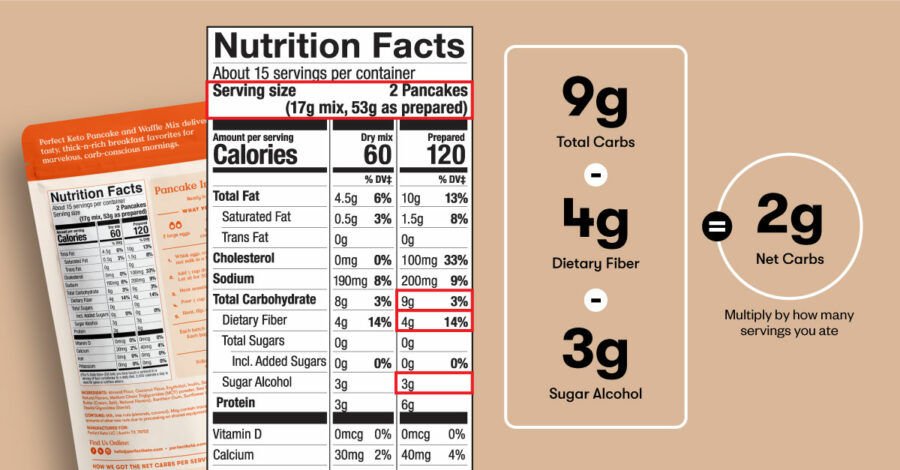 Keto Diet Food List (+ Free PDF): What to Eat and Avoid - Perfect Keto