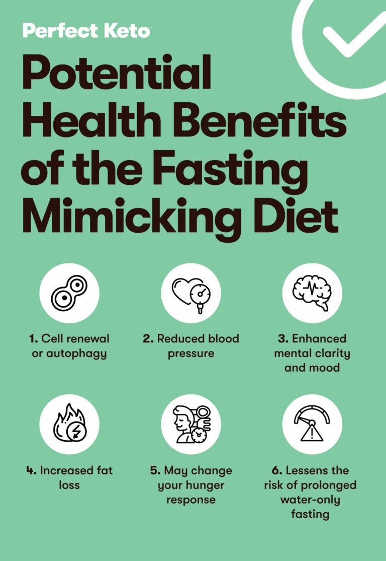Fasting Mimicking Diet: How It Works, Benefits, and More - Perfect Keto