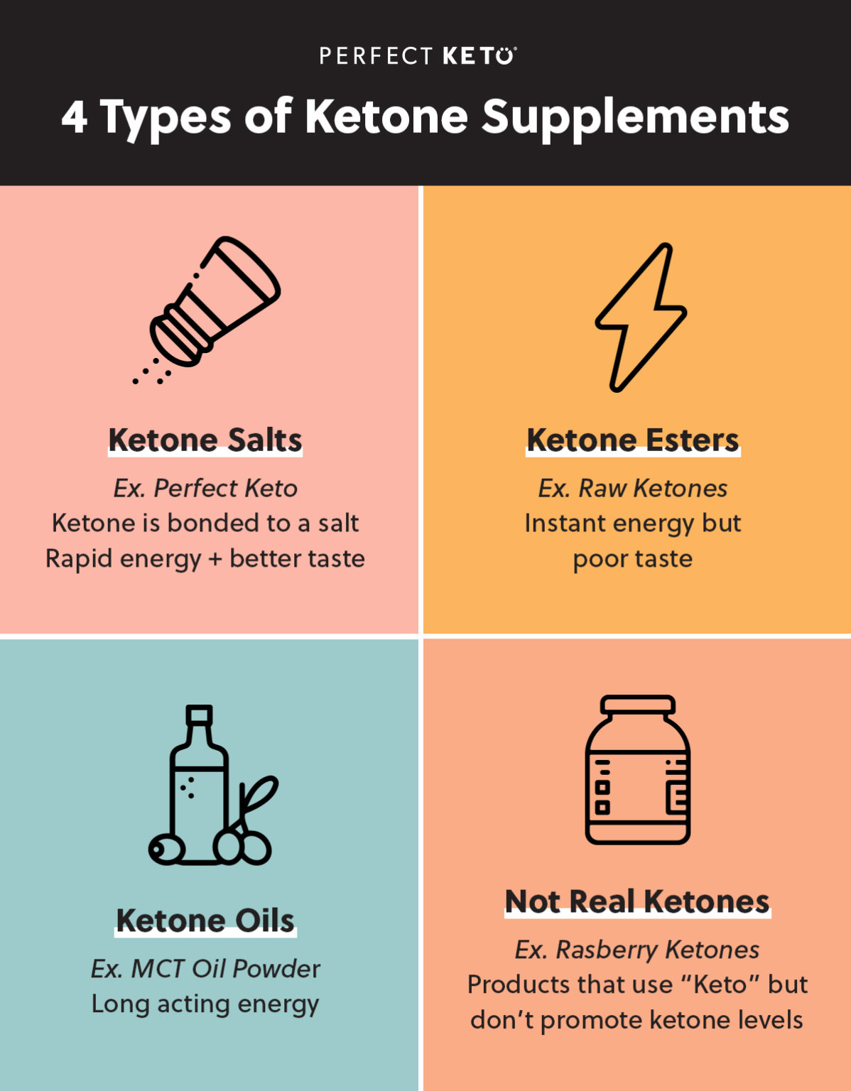 Perfect Keto vs. Pruvit Keto: How Do They Measure Up? - Perfect Keto