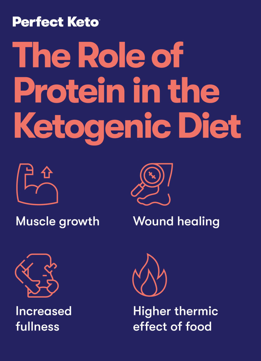 Guide for Protein Intake on a Ketogenic Diet - Perfect Keto