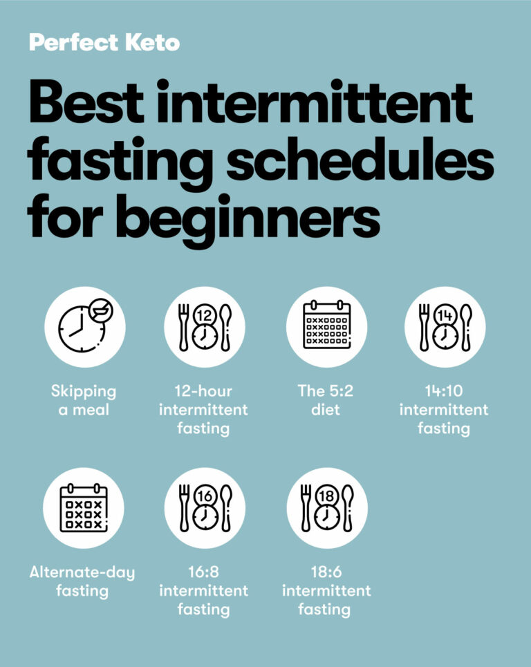 7 Best Intermittent Fasting Schedules for Beginners - Perfect Keto
