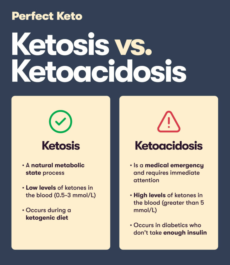 Ketosis: What It Is, Benefits, Risks, and Symptoms
