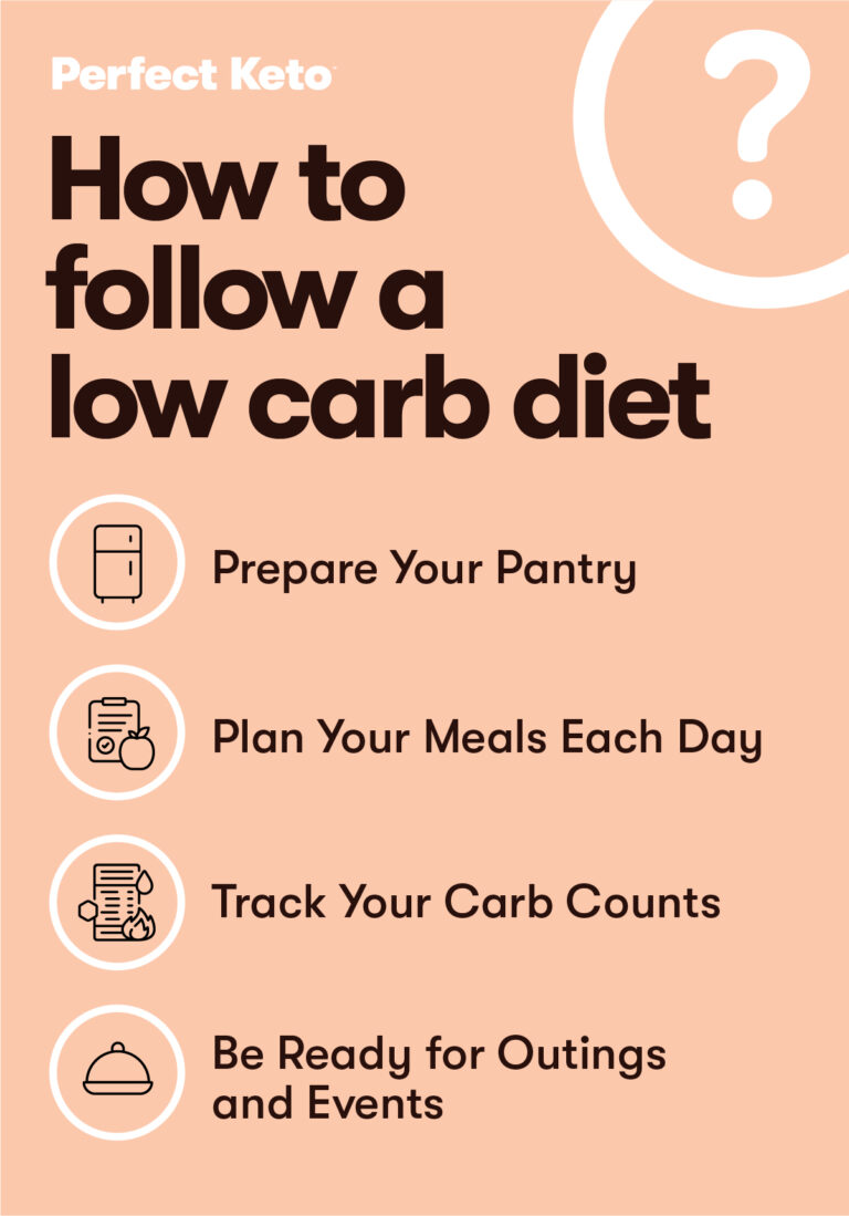 A Low Carb Diet: The Complete Beginner’s Guide - Perfect Keto