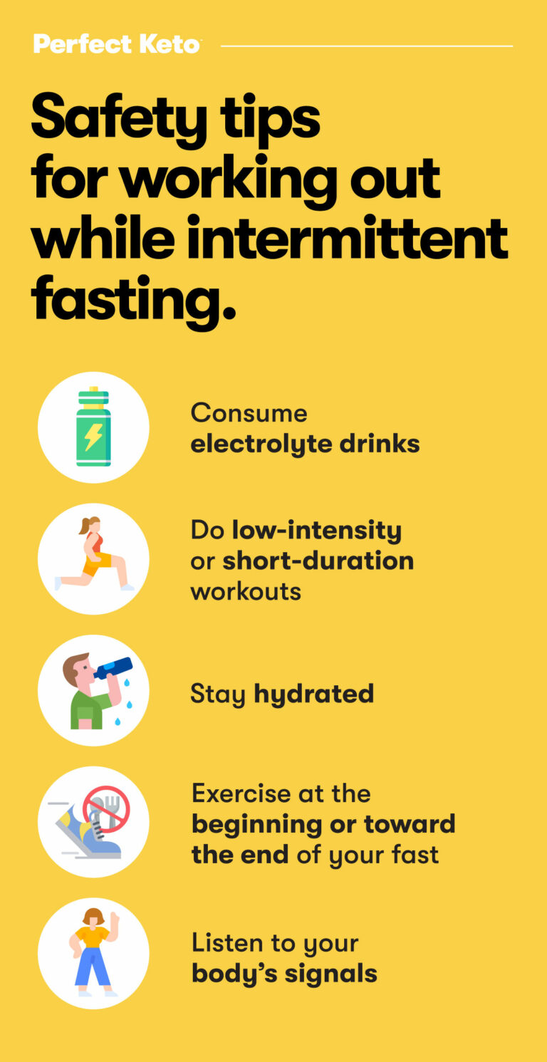 The Complete Guide to Intermittent Fasting and Working Out - Perfect Keto