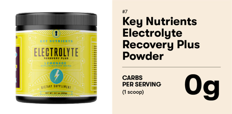 8 Best Keto Electrolytes Supplements for 2023 - Perfect Keto