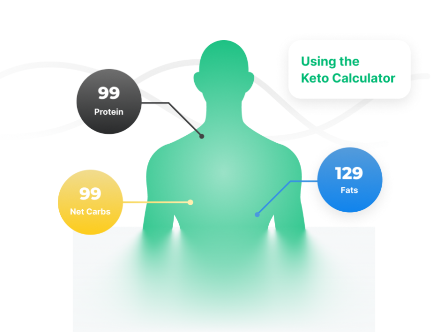 The Keto Macros Calculator [Calculate Yours Now] - Perfect Keto